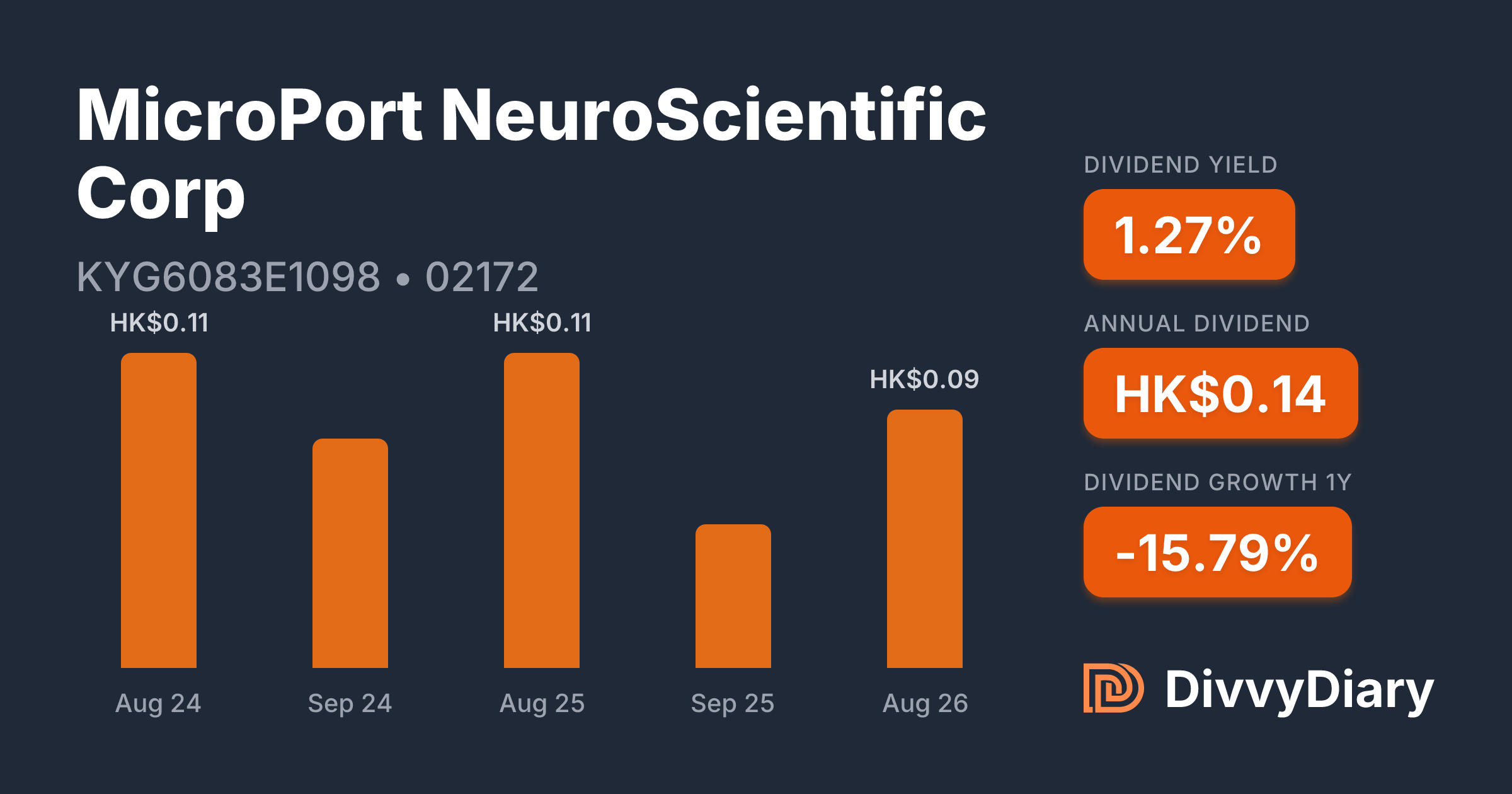 MicroPort NeuroScientific Corp - WKN , ISIN KYG6083E1098 | DivvyDiary