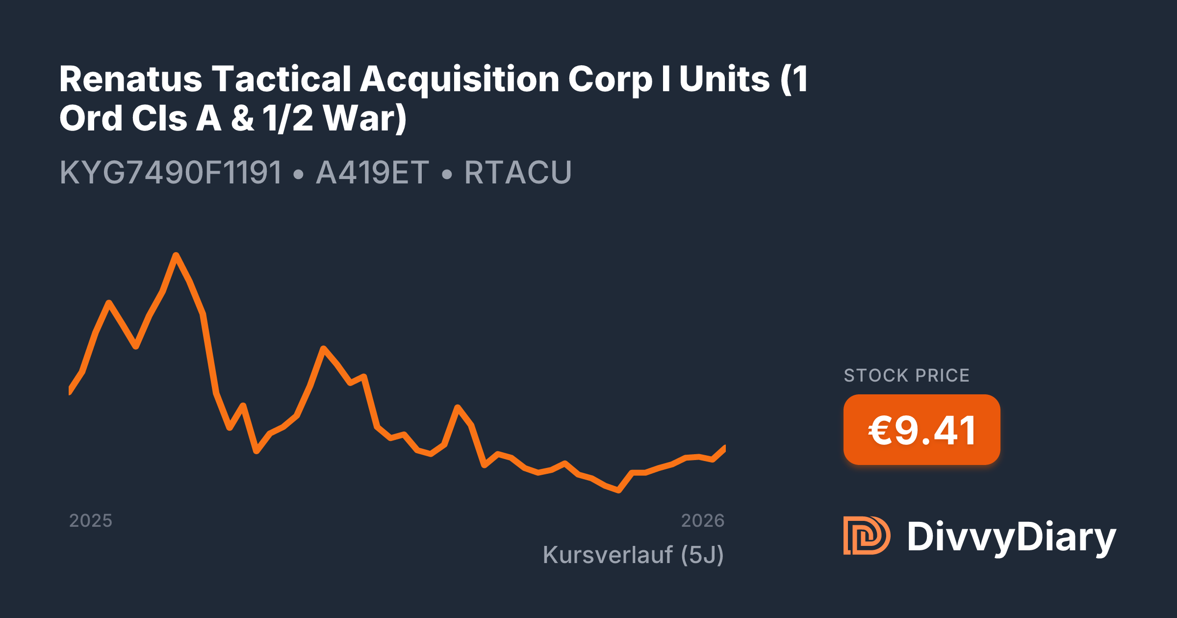Renatus Tactical Acquisition Corp I Units (1 Ord Cls A & 1/2 War) - WKN ...