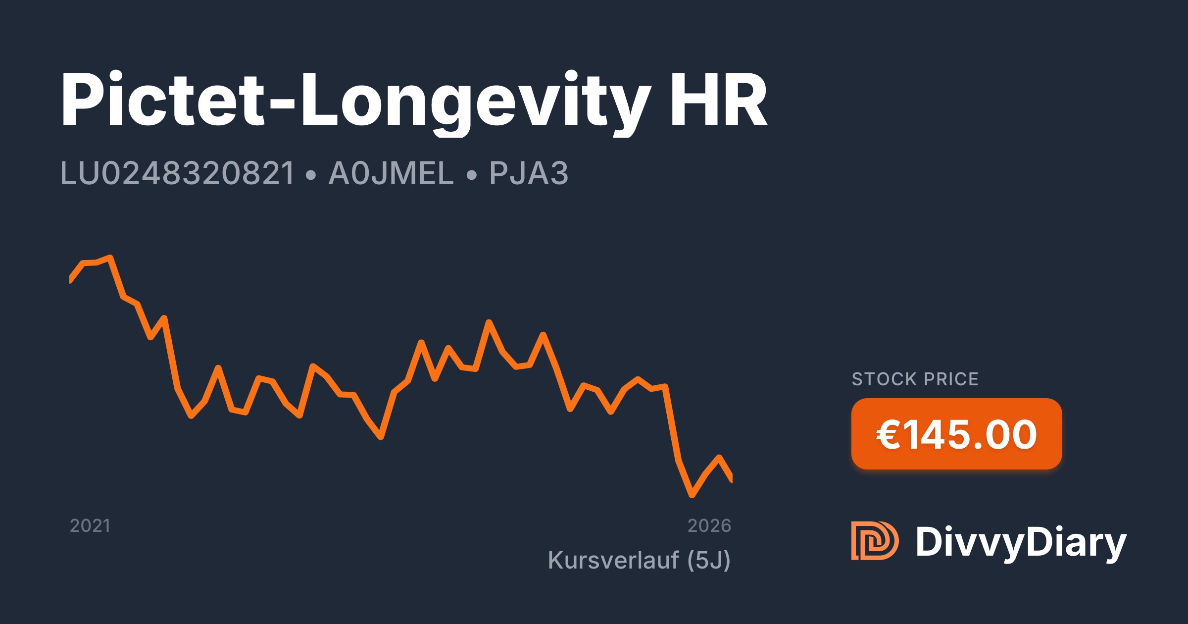 Pictet-Longevity HR - WKN A0JMEL, ISIN LU0248320821 | DivvyDiary