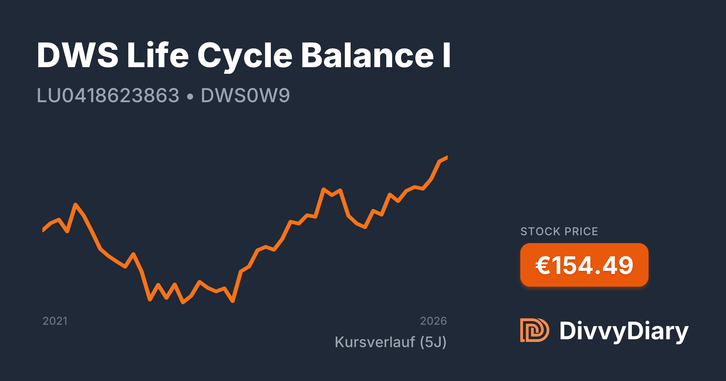 DWS Life Cycle Balance I - WKN DWS0W9, ISIN LU0418623863 | DivvyDiary