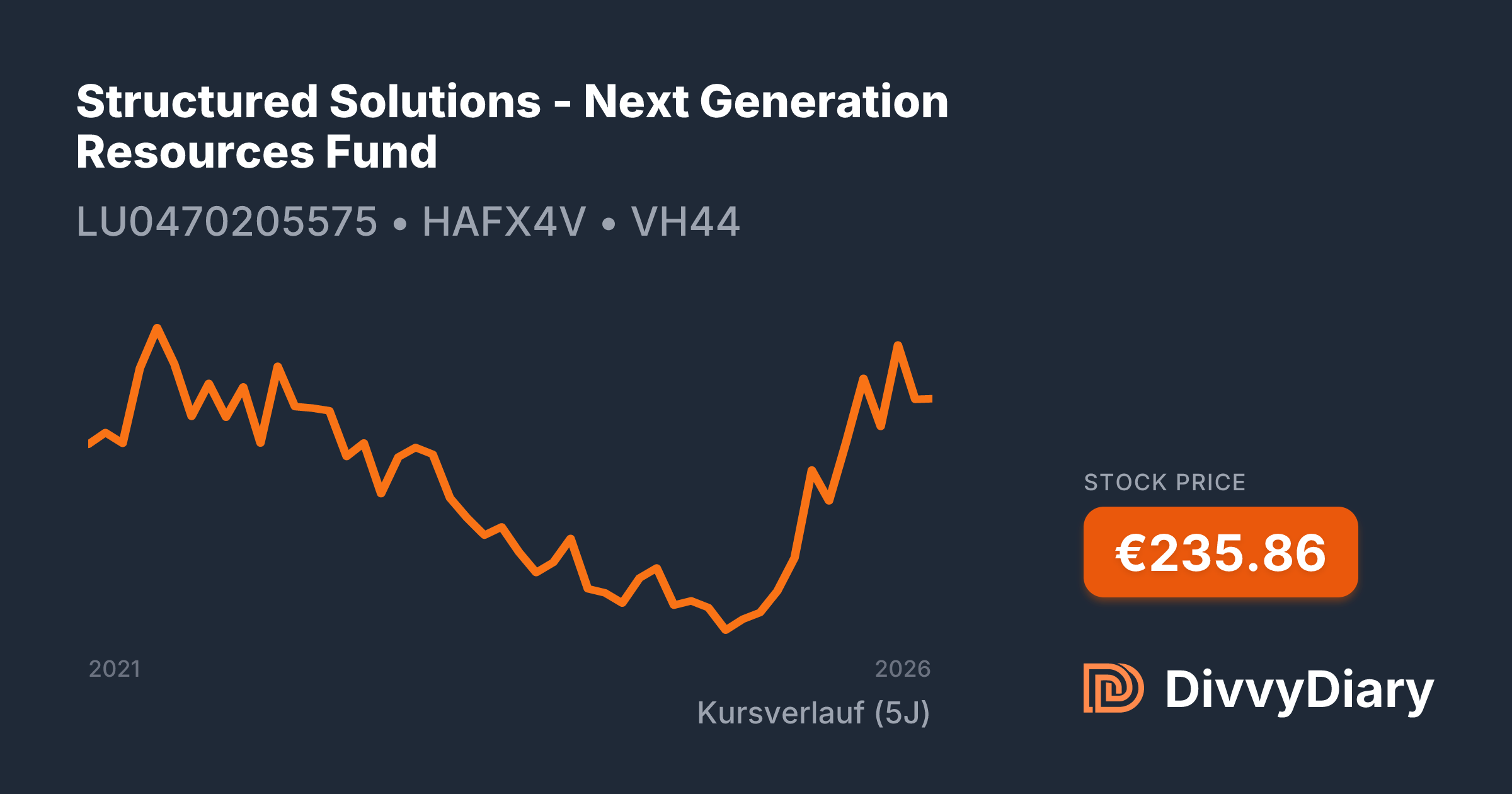 Structured Solutions - Next Generation Resources Fund - WKN HAFX4V ...