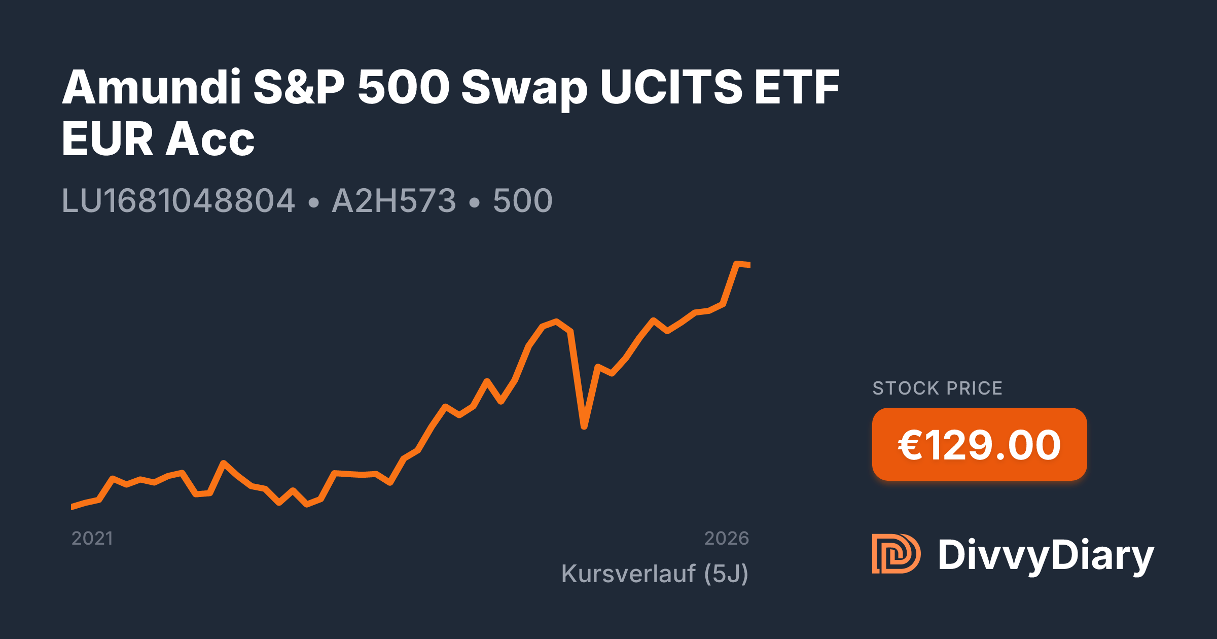 Amundi S&P 500 Swap UCITS ETF EUR Acc - WKN A2H573, ISIN LU1681048804 ...