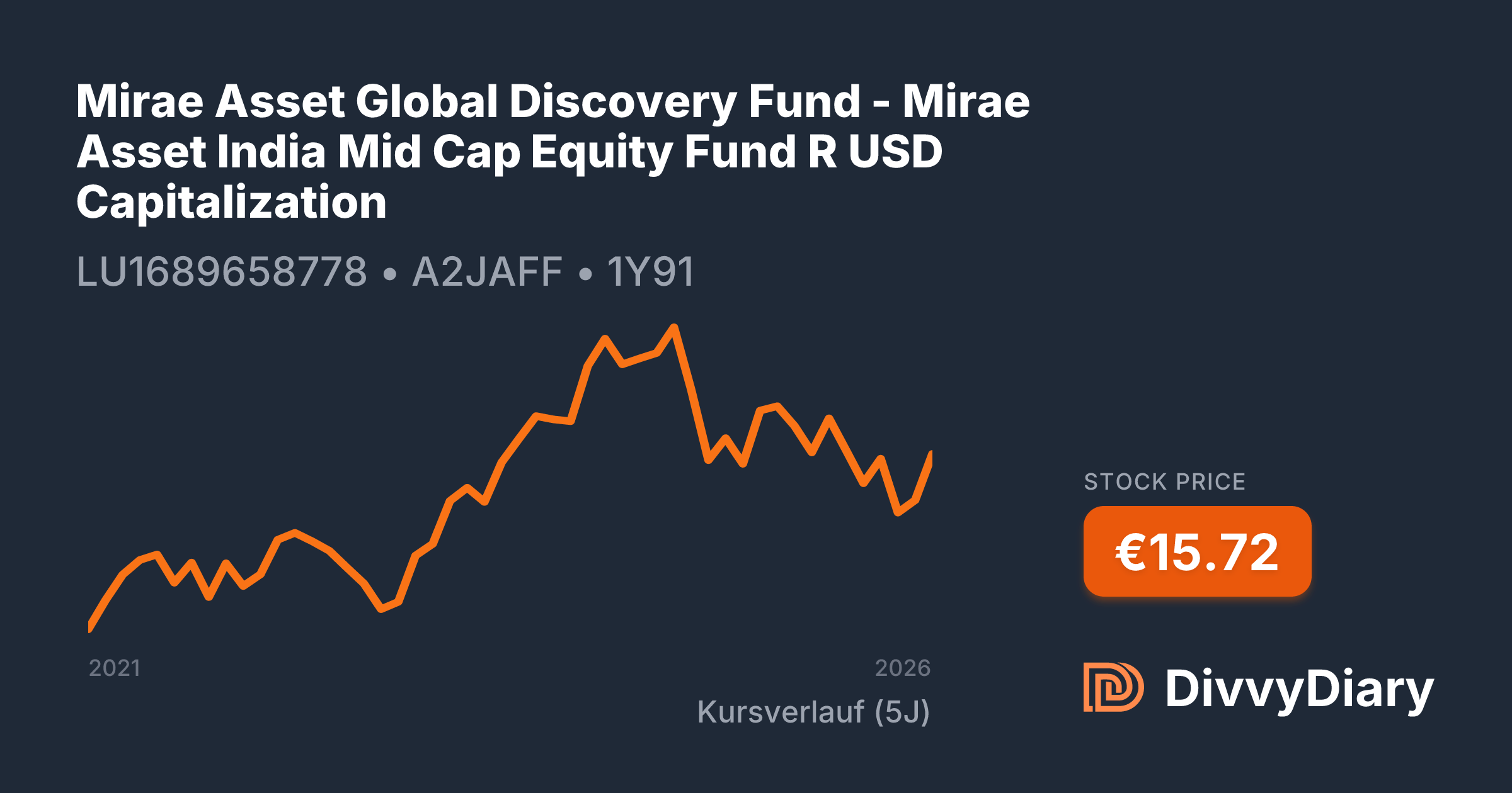 Mirae Asset Global Discovery Fund - Mirae Asset India Mid Cap Equity ...
