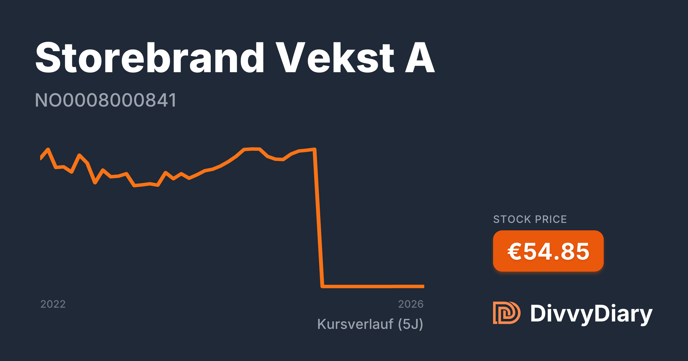 Storebrand Vekst A - WKN , ISIN NO0008000841 | DivvyDiary