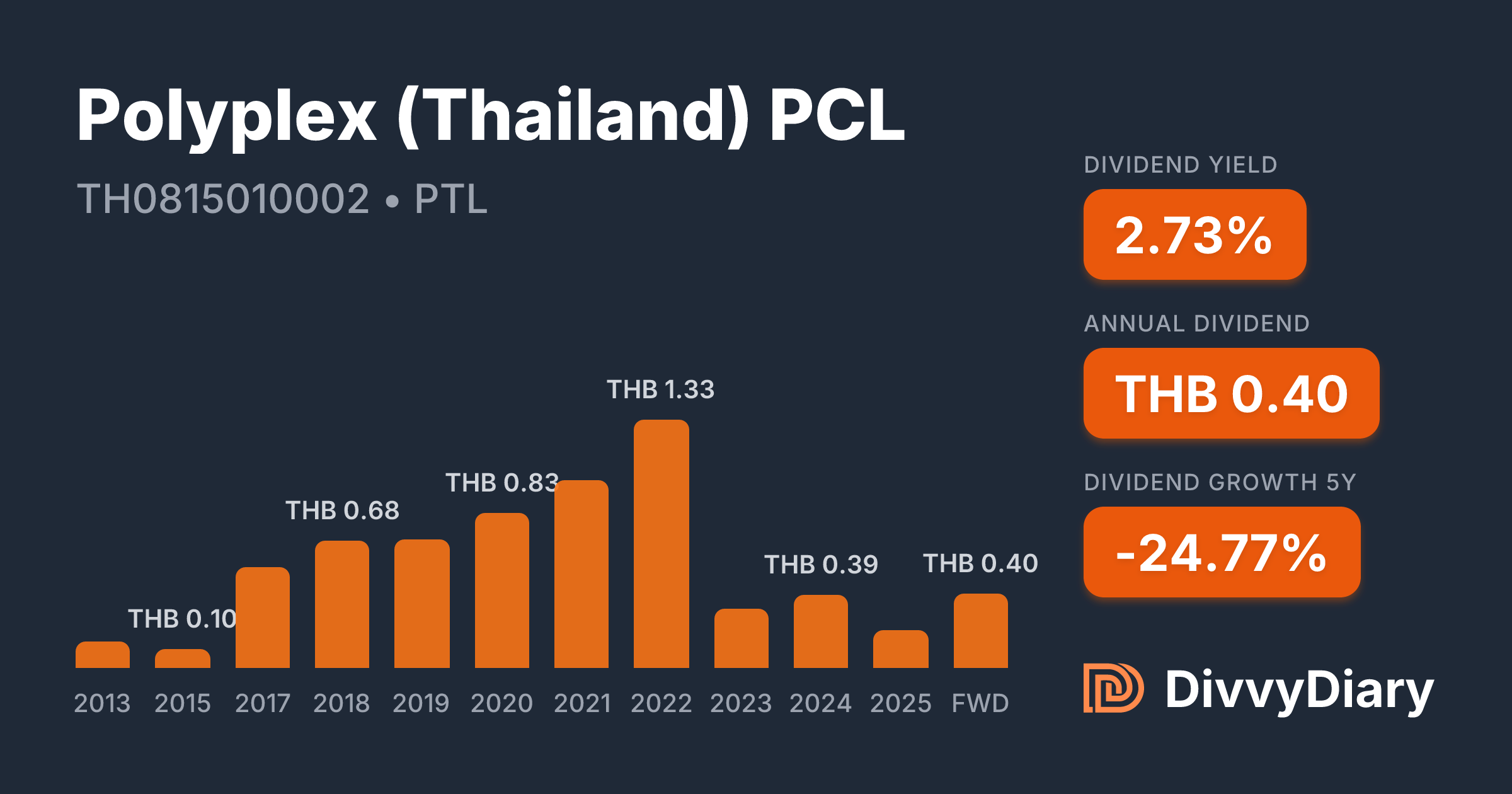 Polyplex (Thailand) PCL - WKN , ISIN TH0815010002 | DivvyDiary