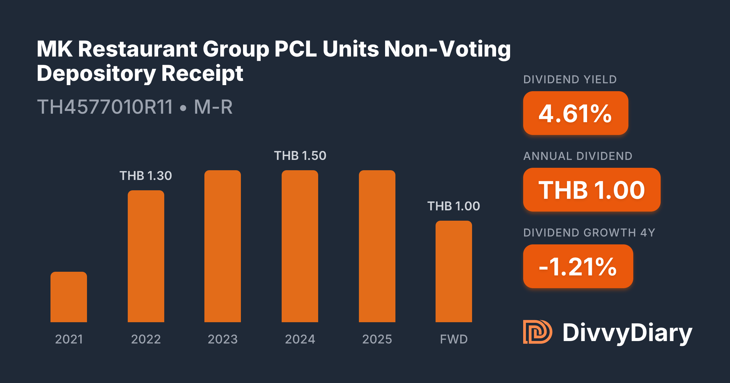 MK Restaurant Group PCL Units Non-Voting Depository Receipt - WKN ...