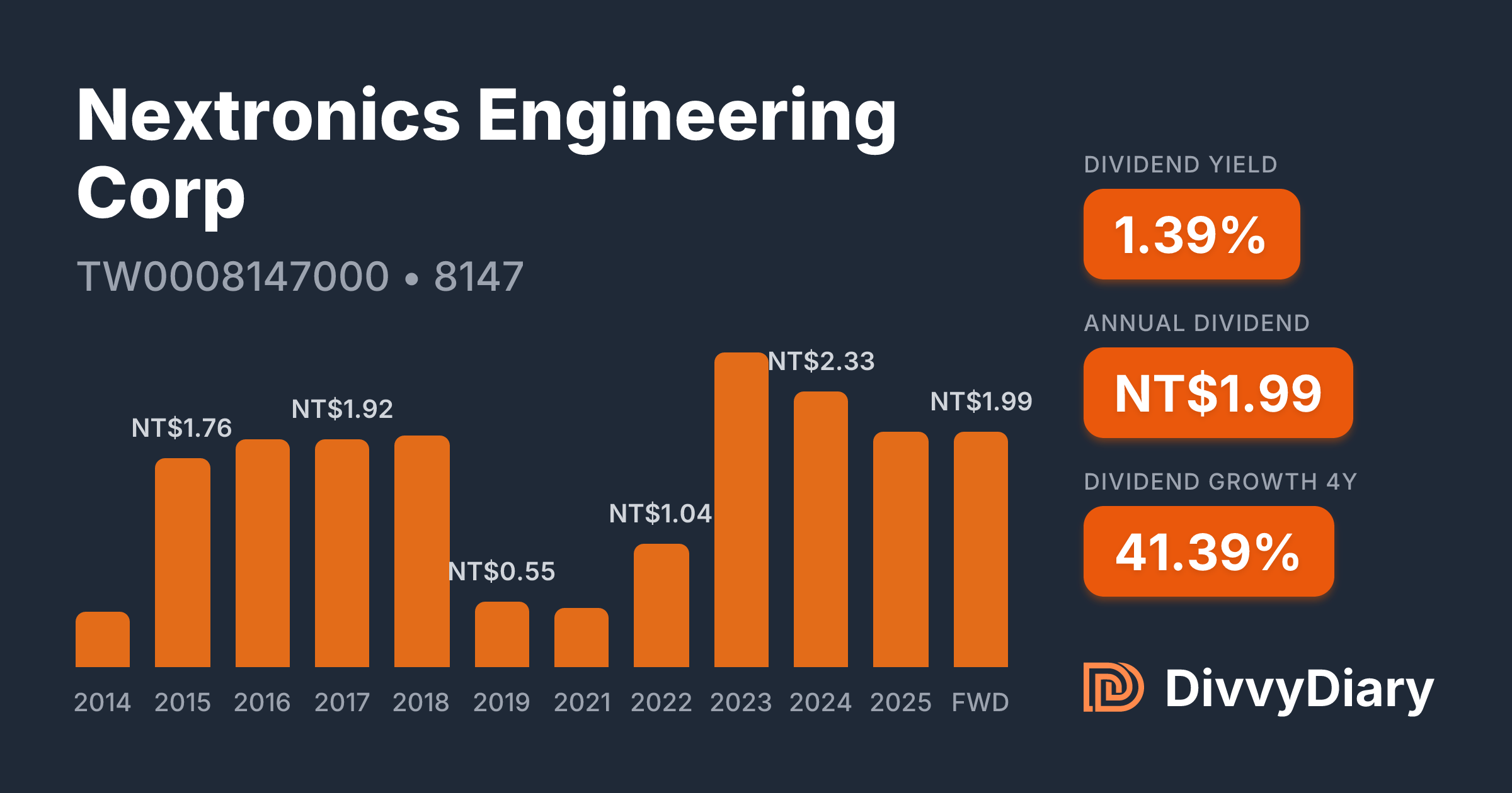 Nextronics Engineering Corp - WKN , ISIN TW0008147000 | DivvyDiary