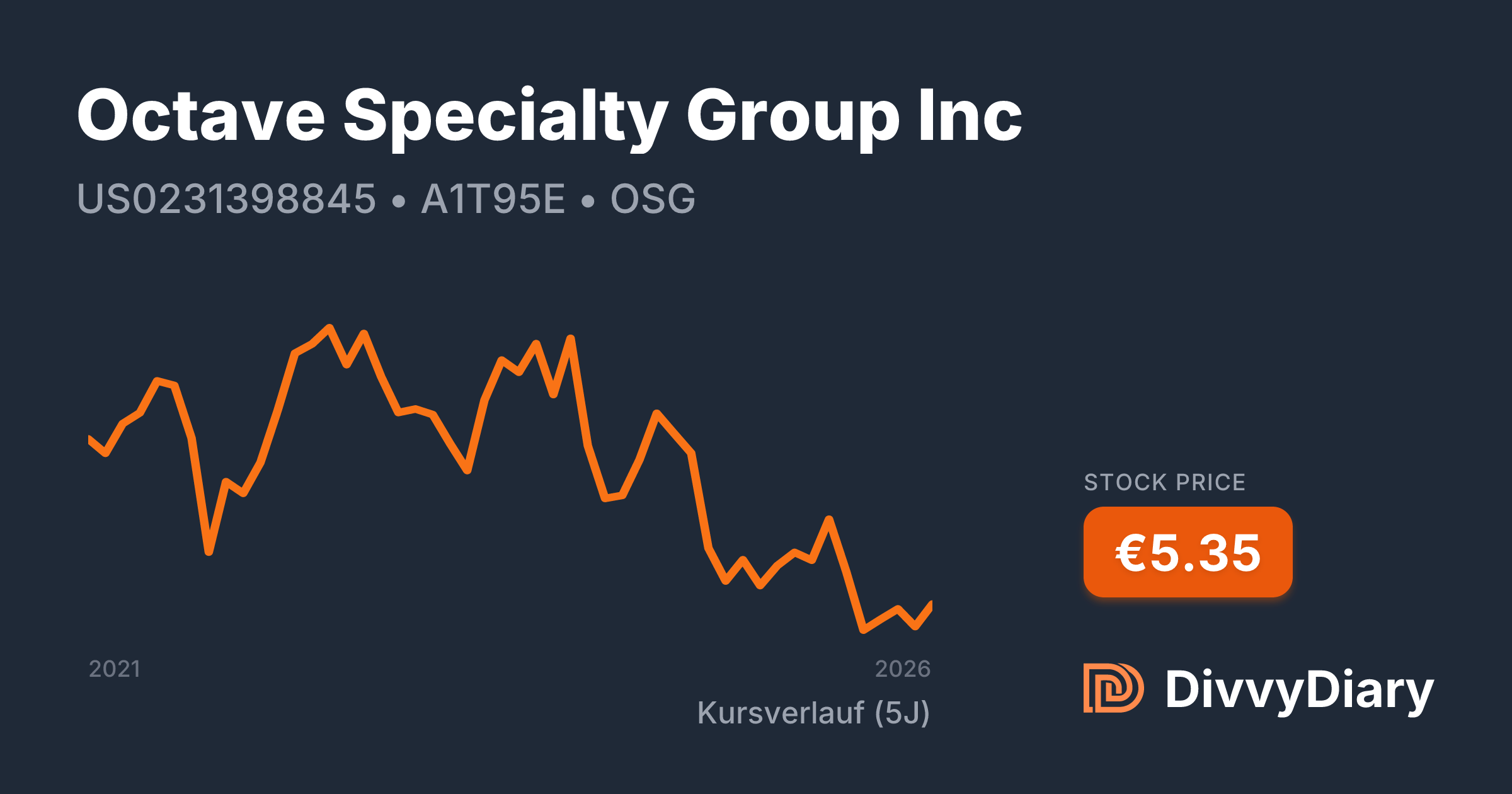 Octave Specialty Group Inc - WKN A1T95E, ISIN US0231398845 | DivvyDiary