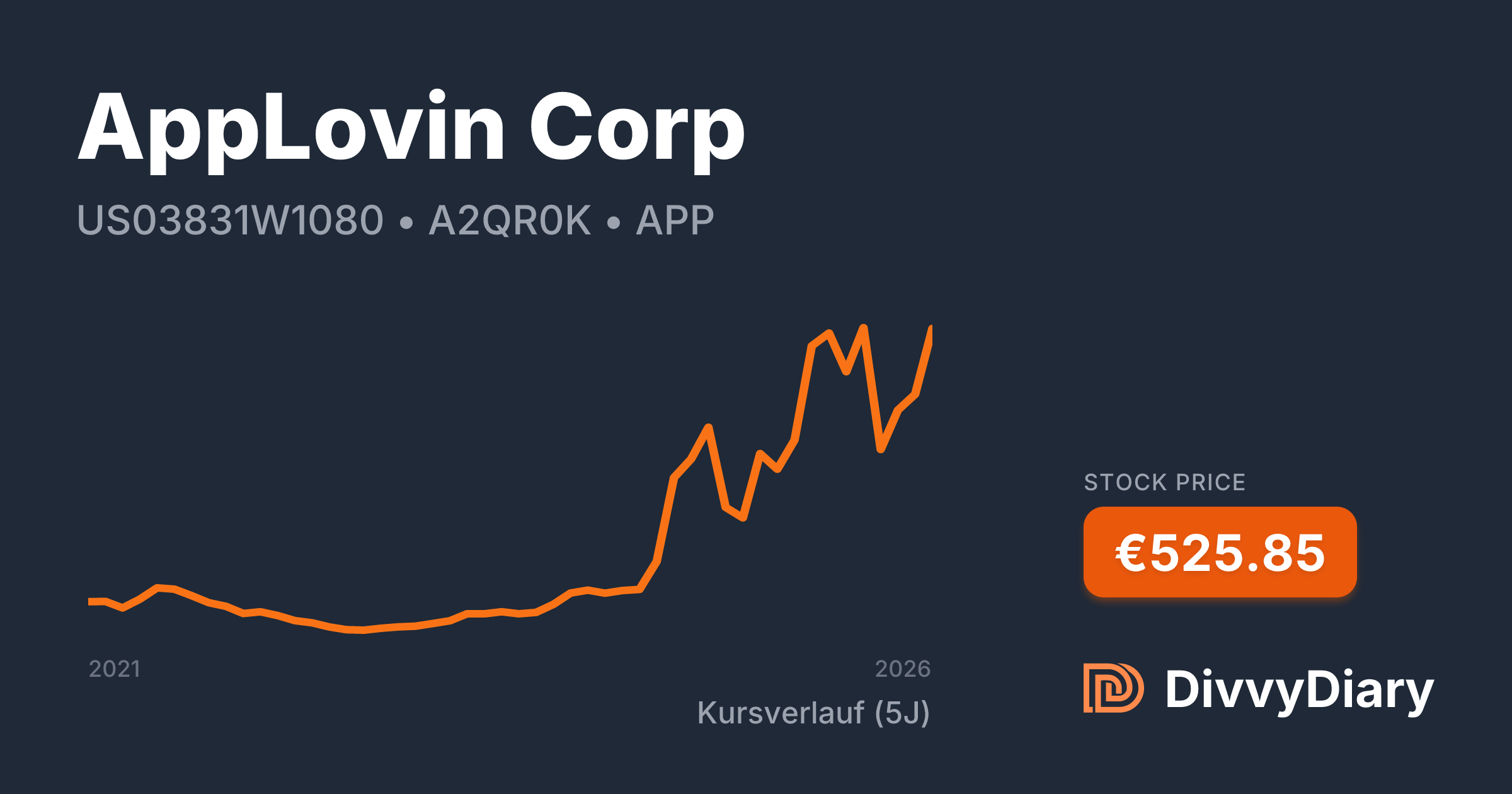 AppLovin Corp - WKN A2QR0K, ISIN US03831W1080 | DivvyDiary
