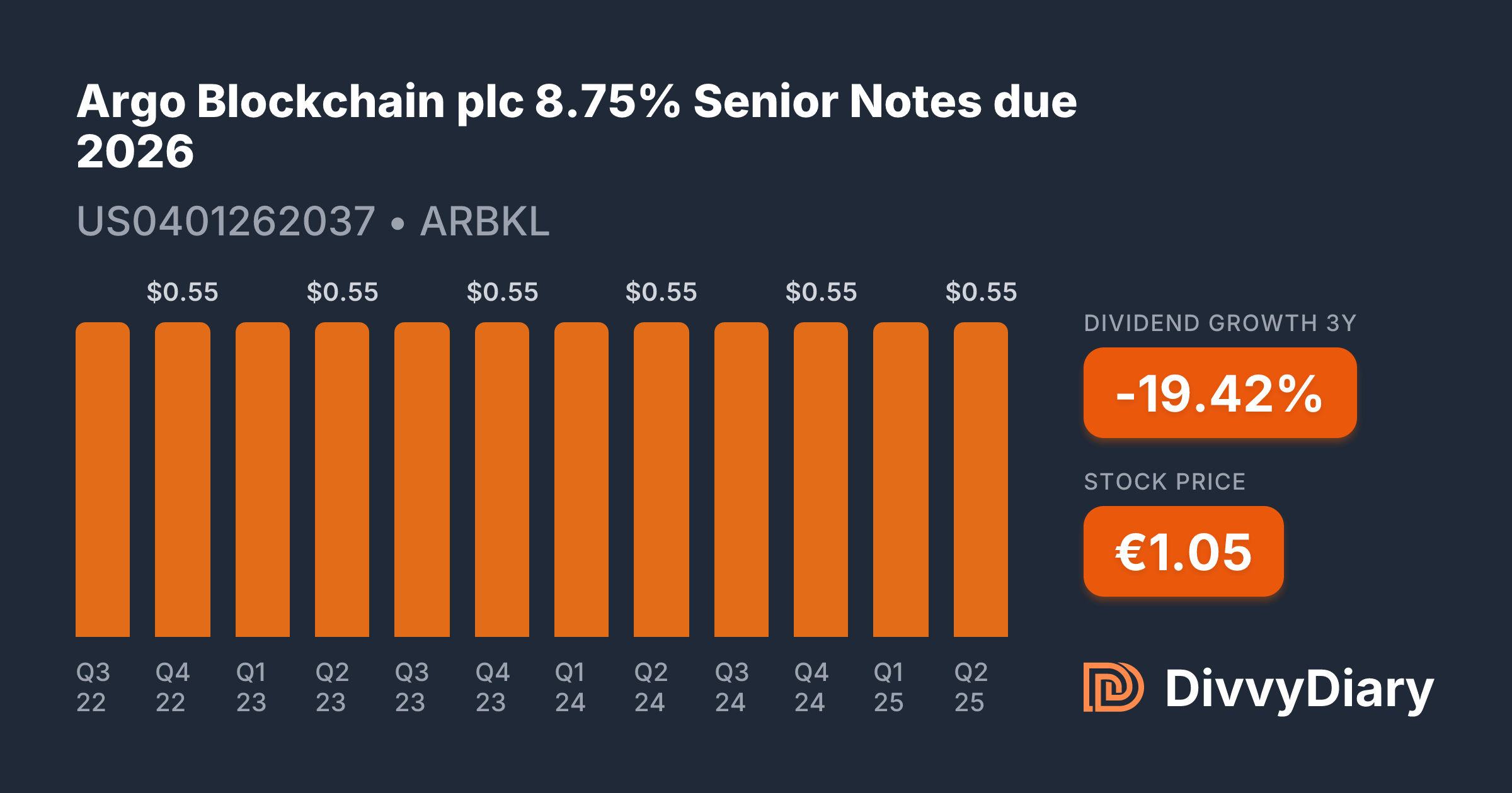 Argo Blockchain plc 8.75% Senior Notes due 2026 - WKN , ISIN ...
