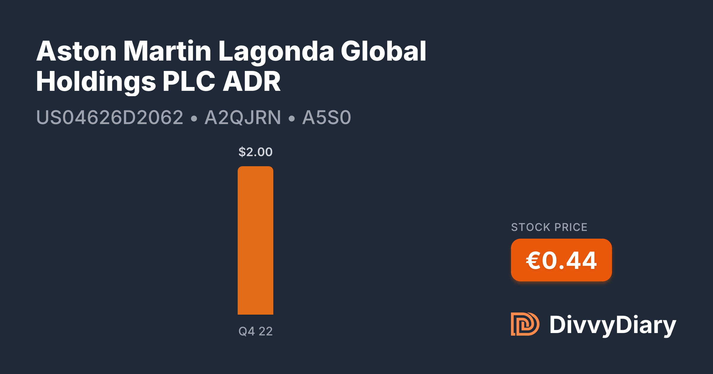 Aston Martin Lagonda Global Holdings PLC ADR - WKN A2QJRN, ISIN ...