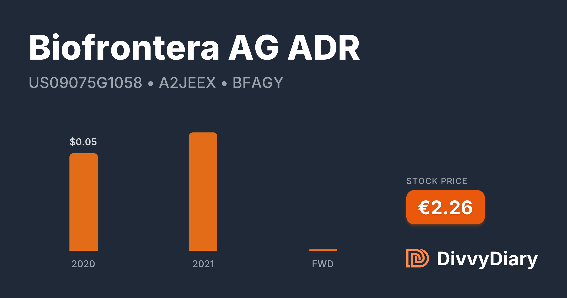 Biofrontera AG ADR - WKN A2JEEX, ISIN US09075G1058 | DivvyDiary