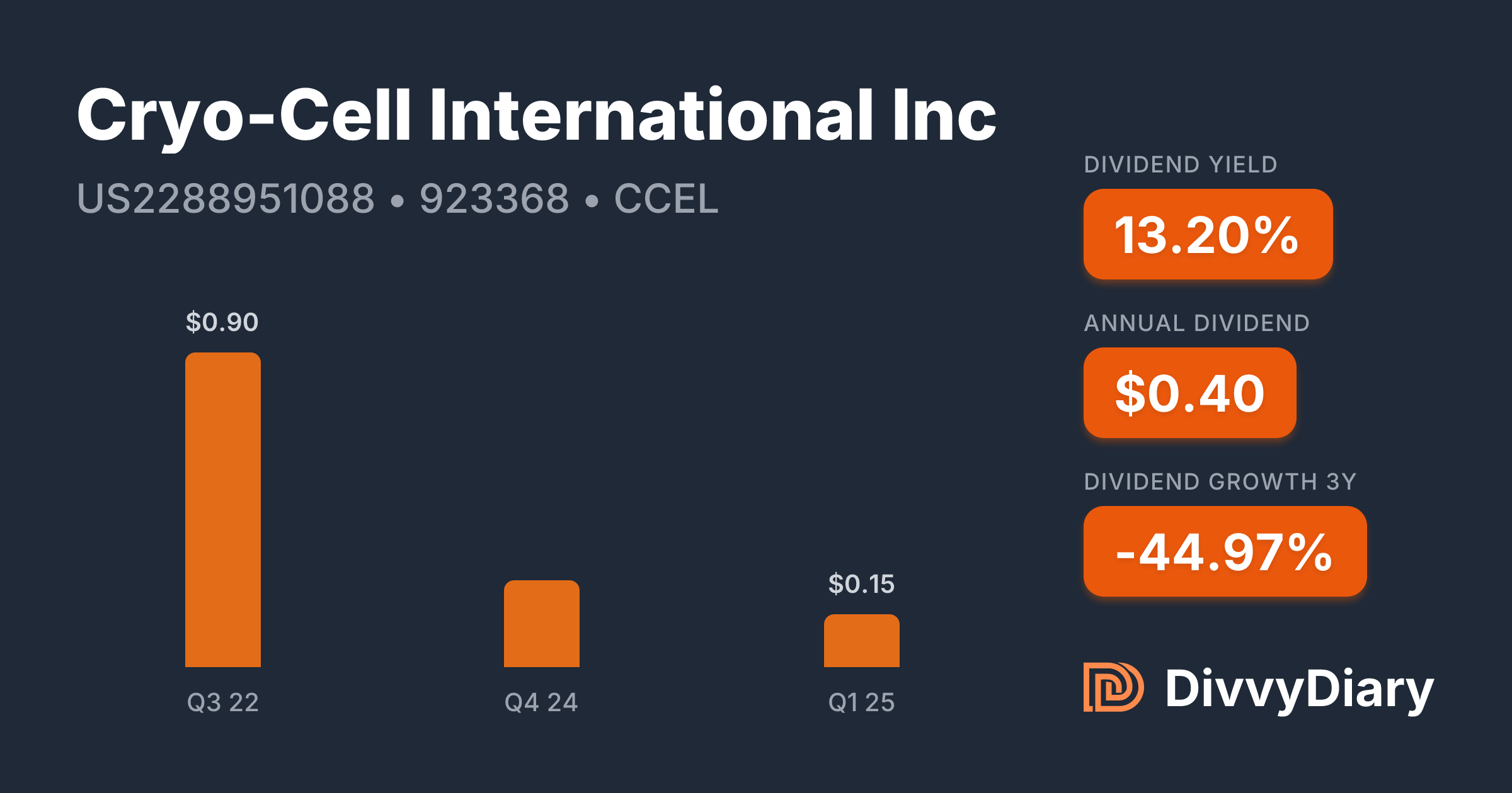 Cryo-Cell International Inc - WKN 923368, ISIN US2288951088 | DivvyDiary