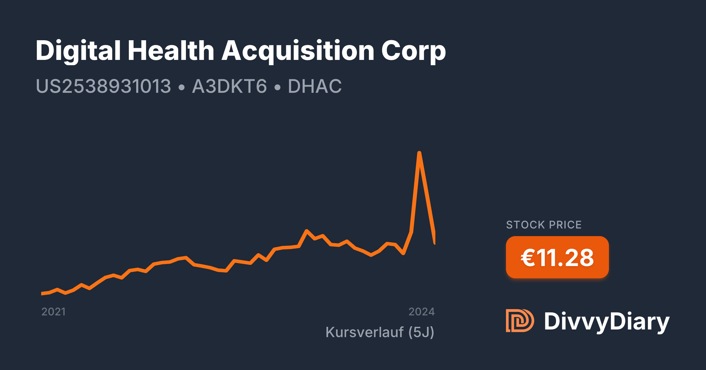 Digital Health Acquisition Corp - WKN A3DKT6, ISIN US2538931013 ...