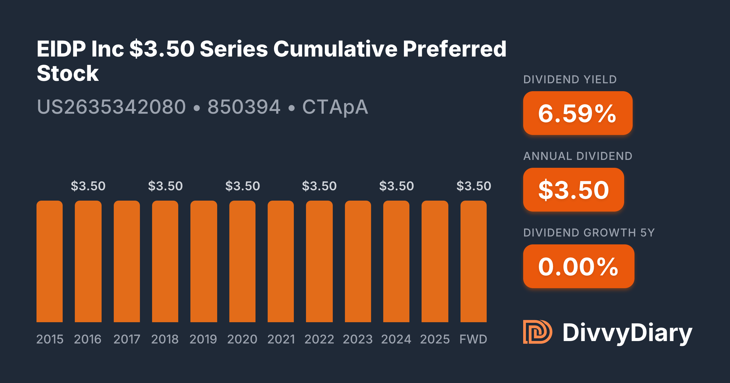 EIDP Inc $3.50 Series Cumulative Preferred Stock - WKN 850394, ISIN ...