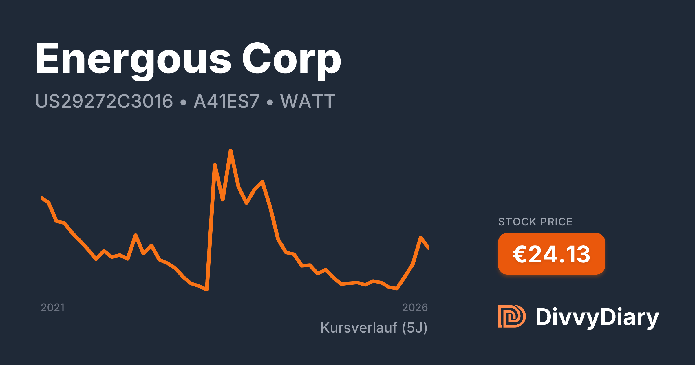Energous Corp - WKN A41ES7, ISIN US29272C3016 | DivvyDiary