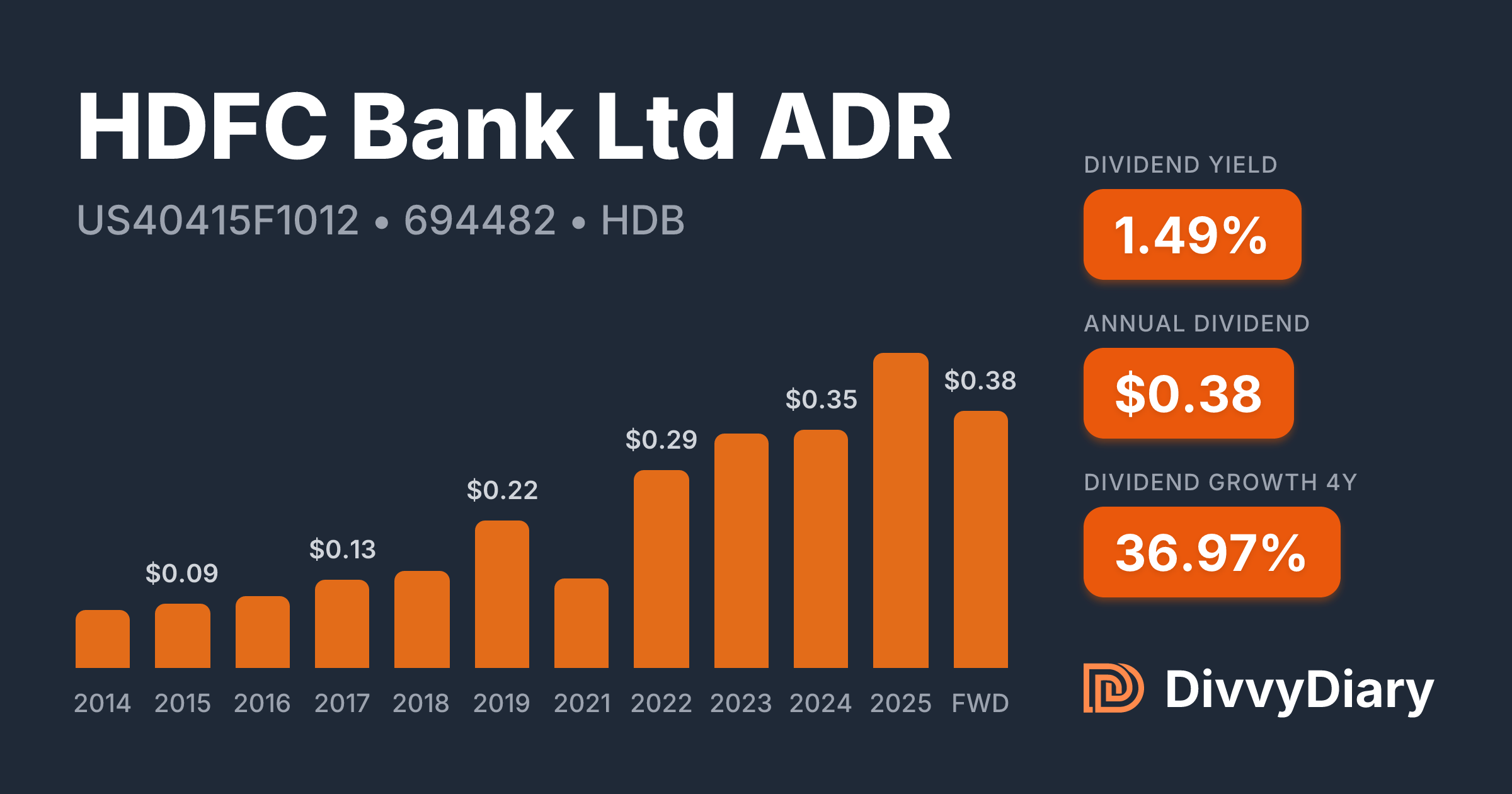 HDFC Bank Ltd ADR - WKN 694482, ISIN US40415F1012 | DivvyDiary