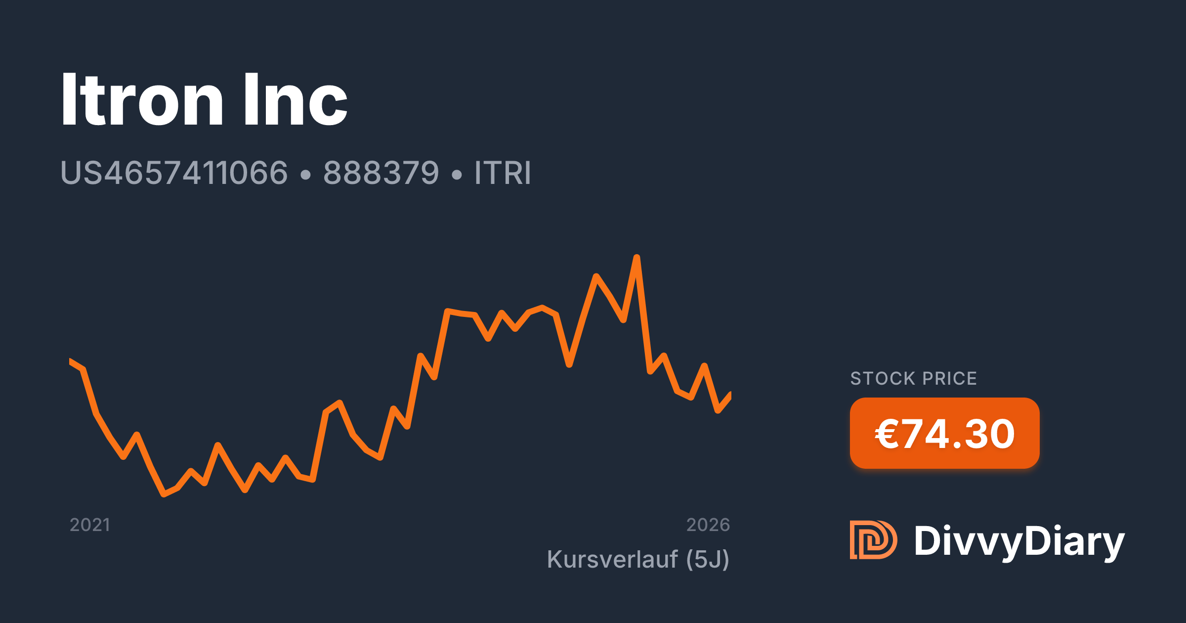 Itron Inc - WKN 888379, ISIN US4657411066 | DivvyDiary