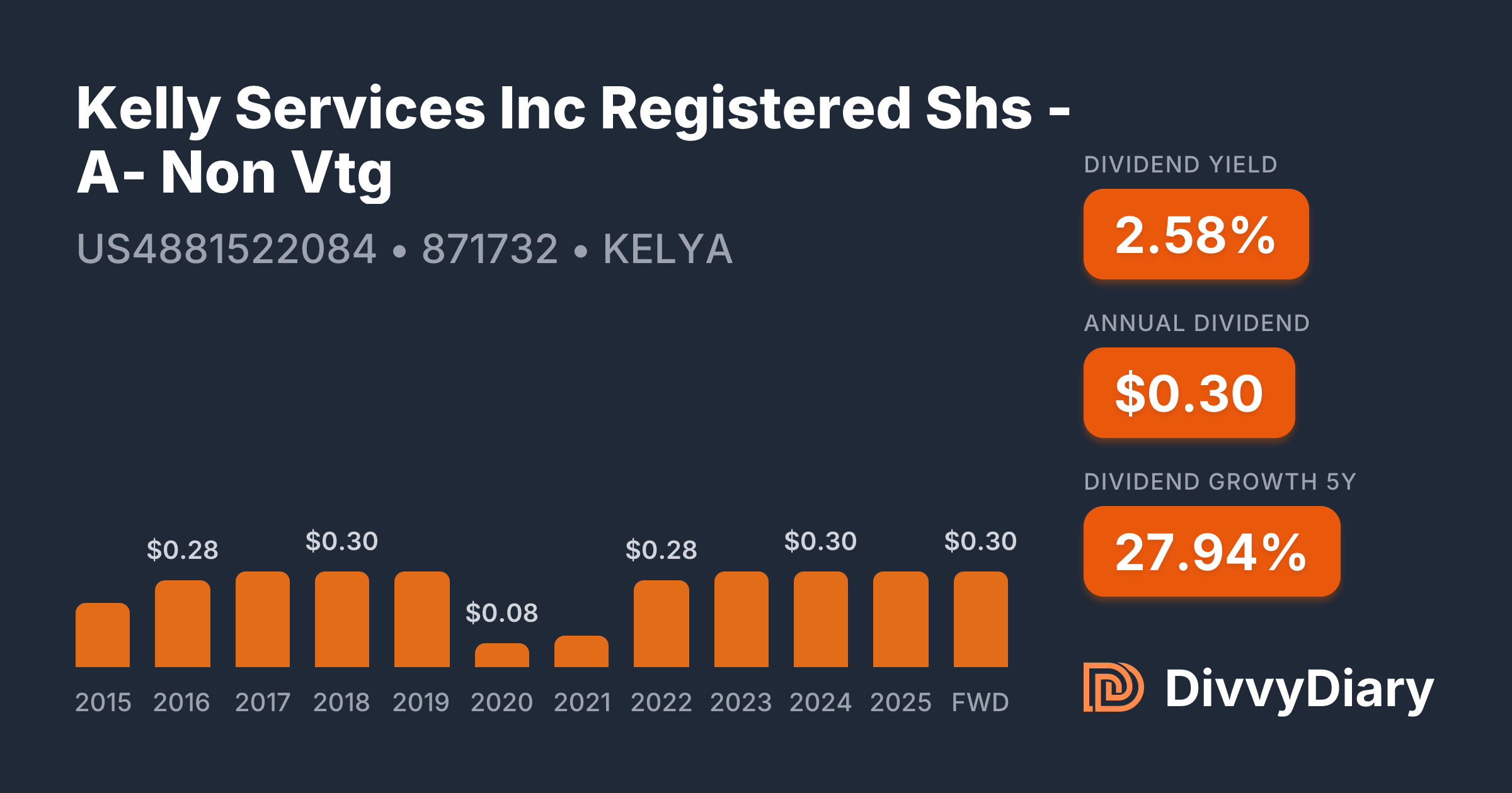 Kelly Services Inc Registered Shs -A- Non Vtg - WKN 871732, ISIN ...