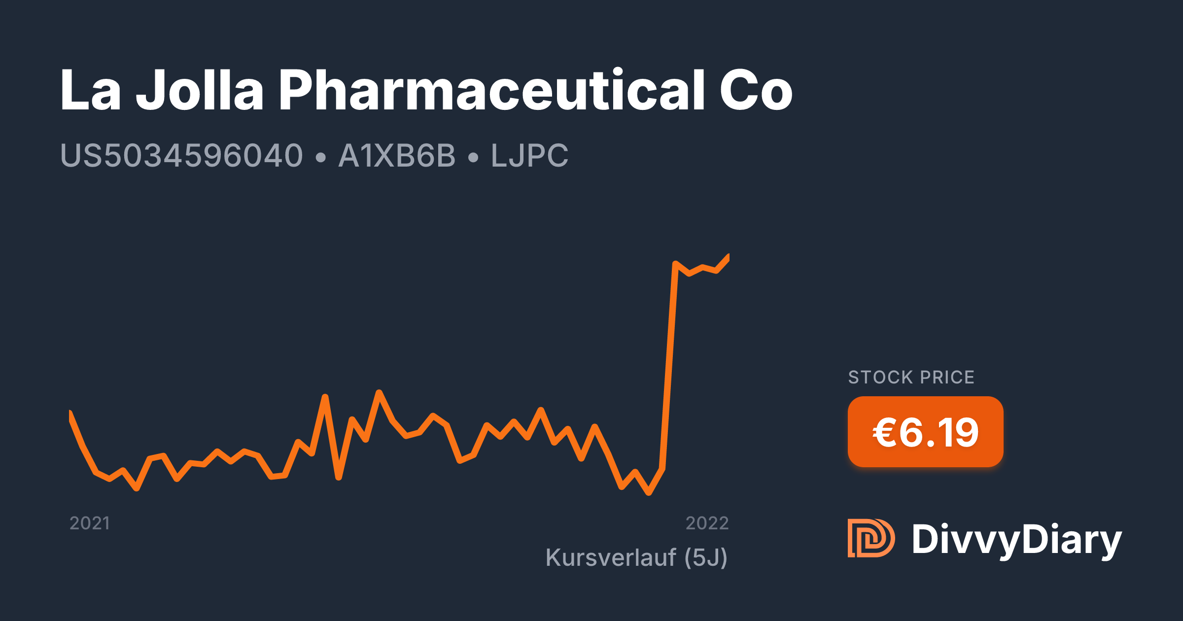 La Jolla Pharmaceutical Co - WKN A1XB6B, ISIN US5034596040 | DivvyDiary