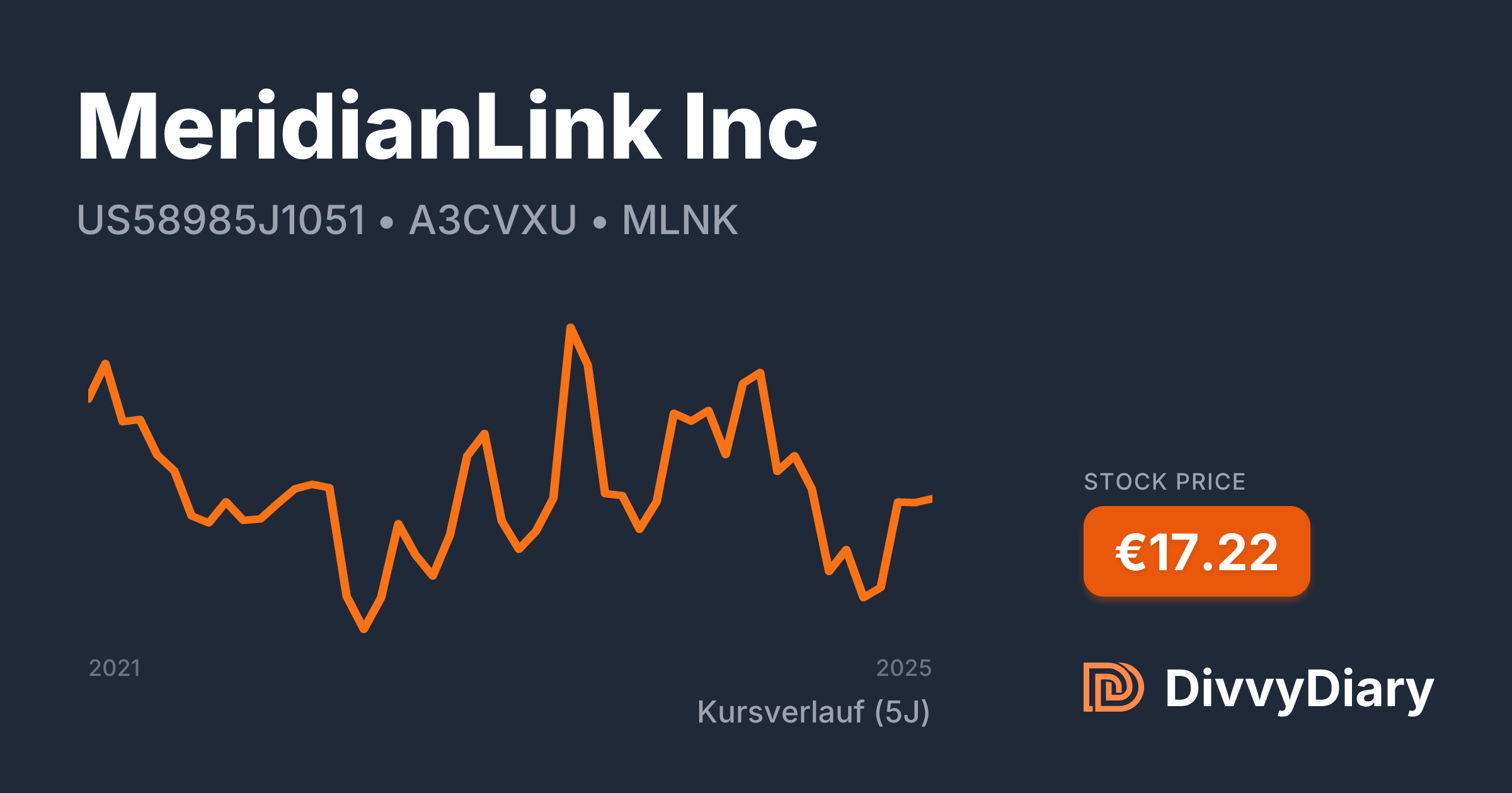 MeridianLink Inc - WKN A3CVXU, ISIN US58985J1051 | DivvyDiary