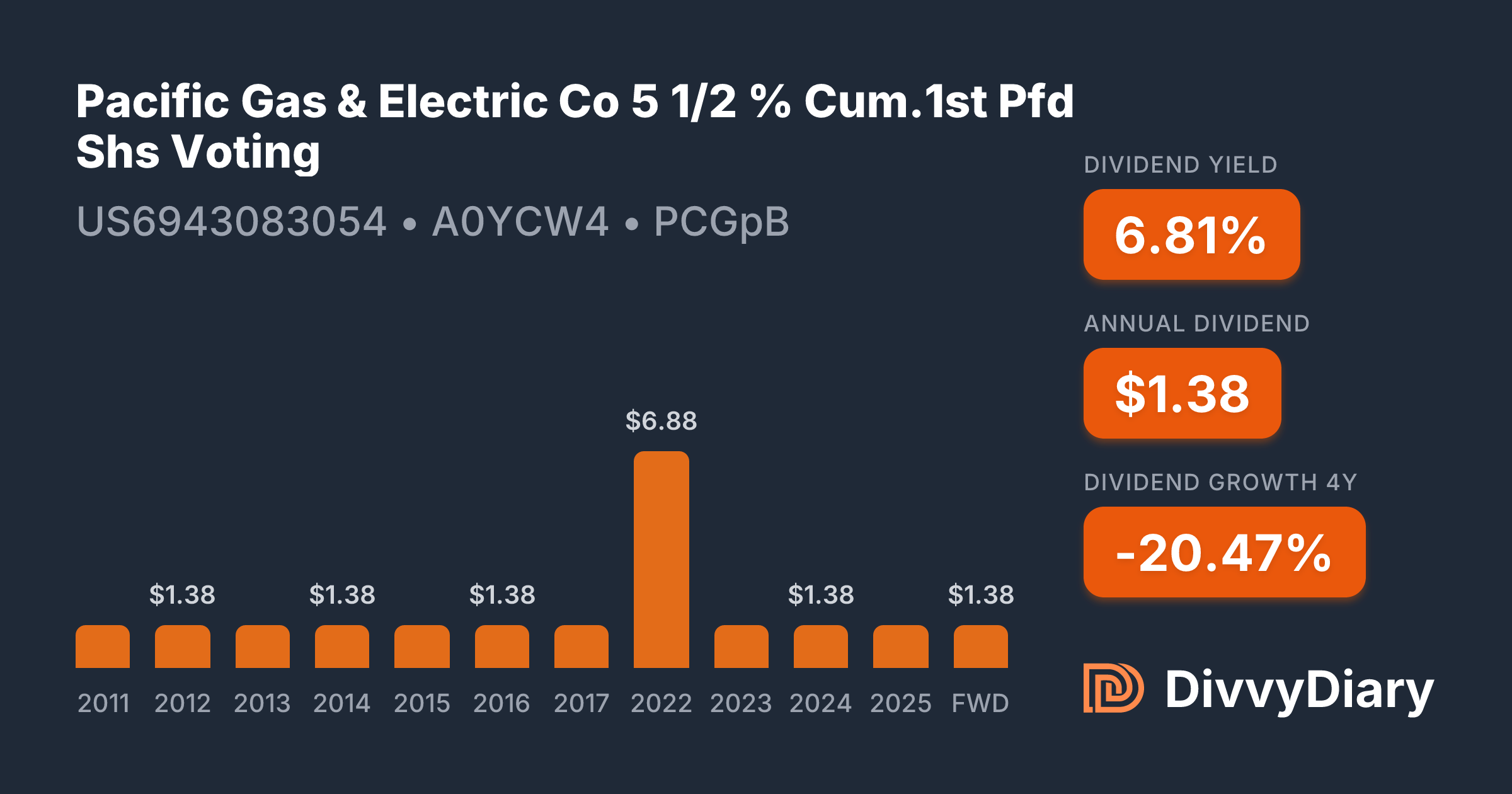 Pacific Gas & Electric Co 5 1/2 % Cum.1st Pfd Shs Voting - WKN A0YCW4 ...