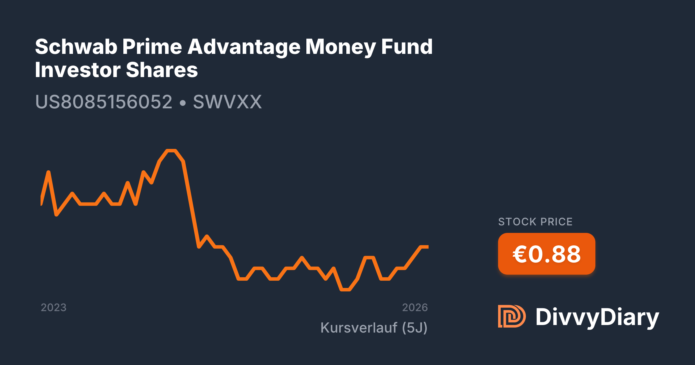 Schwab Value Advantage Money Fund
