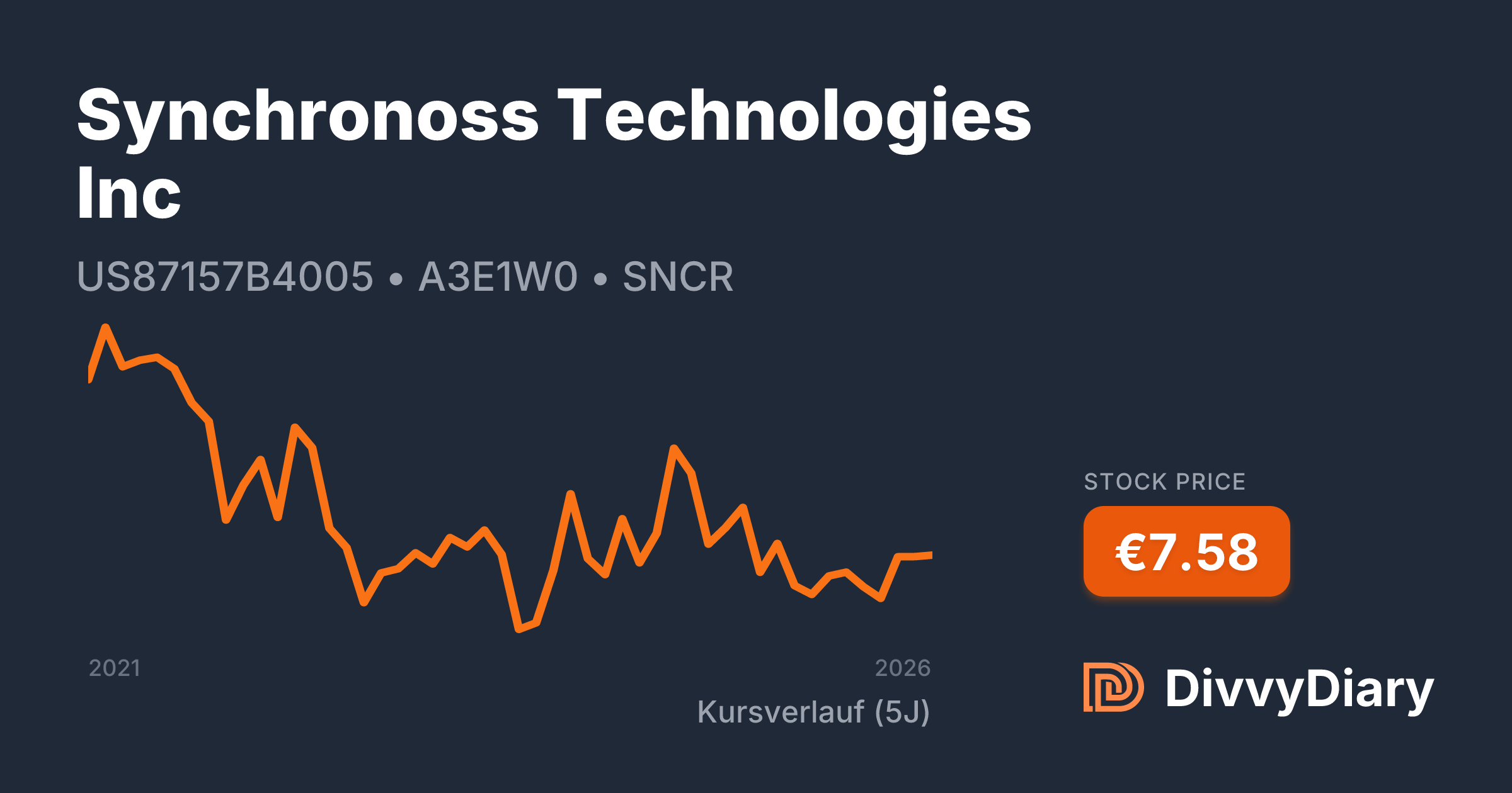 Synchronoss Technologies Inc - WKN A3E1W0, ISIN US87157B4005 | DivvyDiary