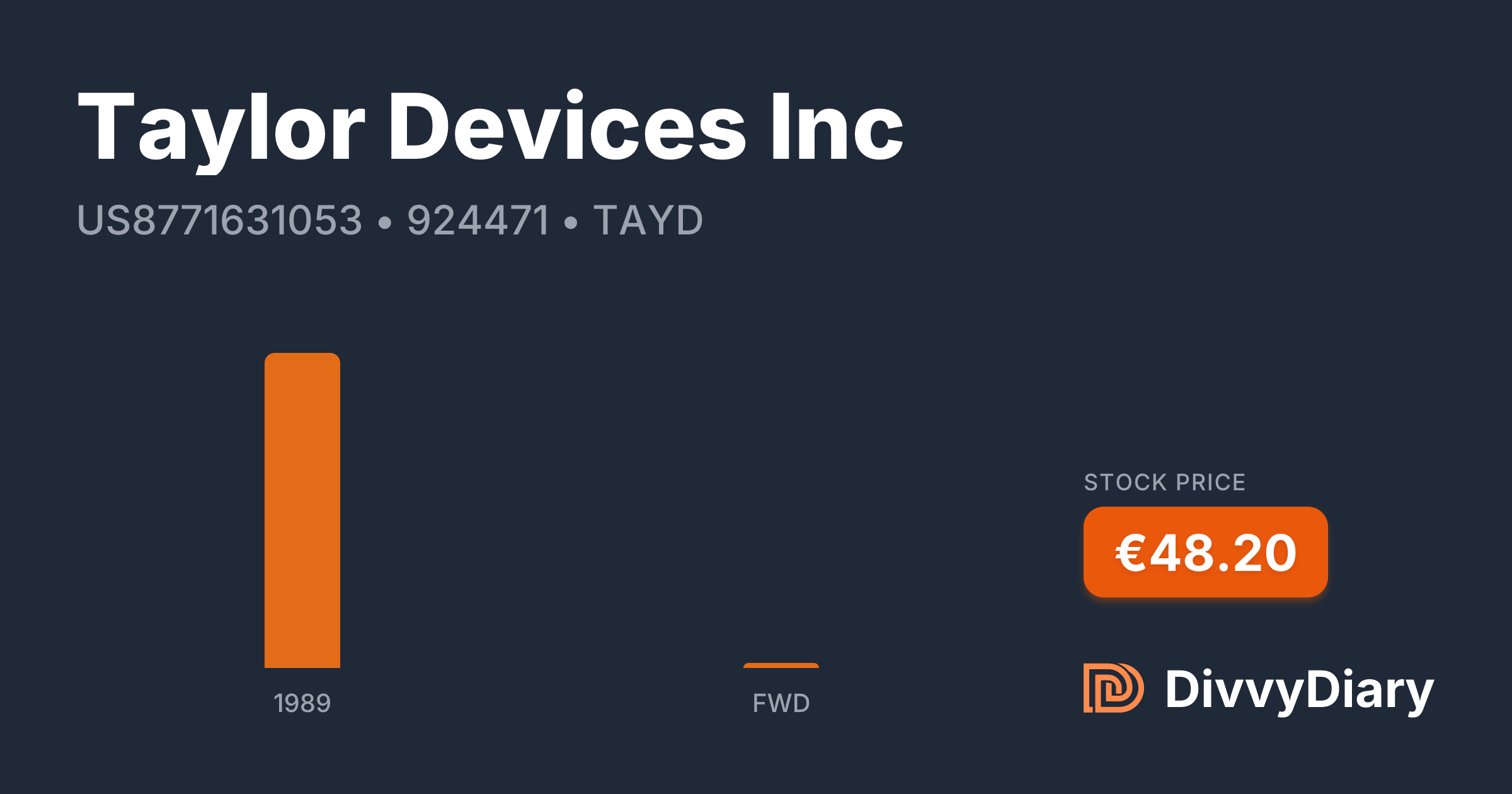 Taylor Devices Inc - WKN 924471, ISIN US8771631053 | DivvyDiary