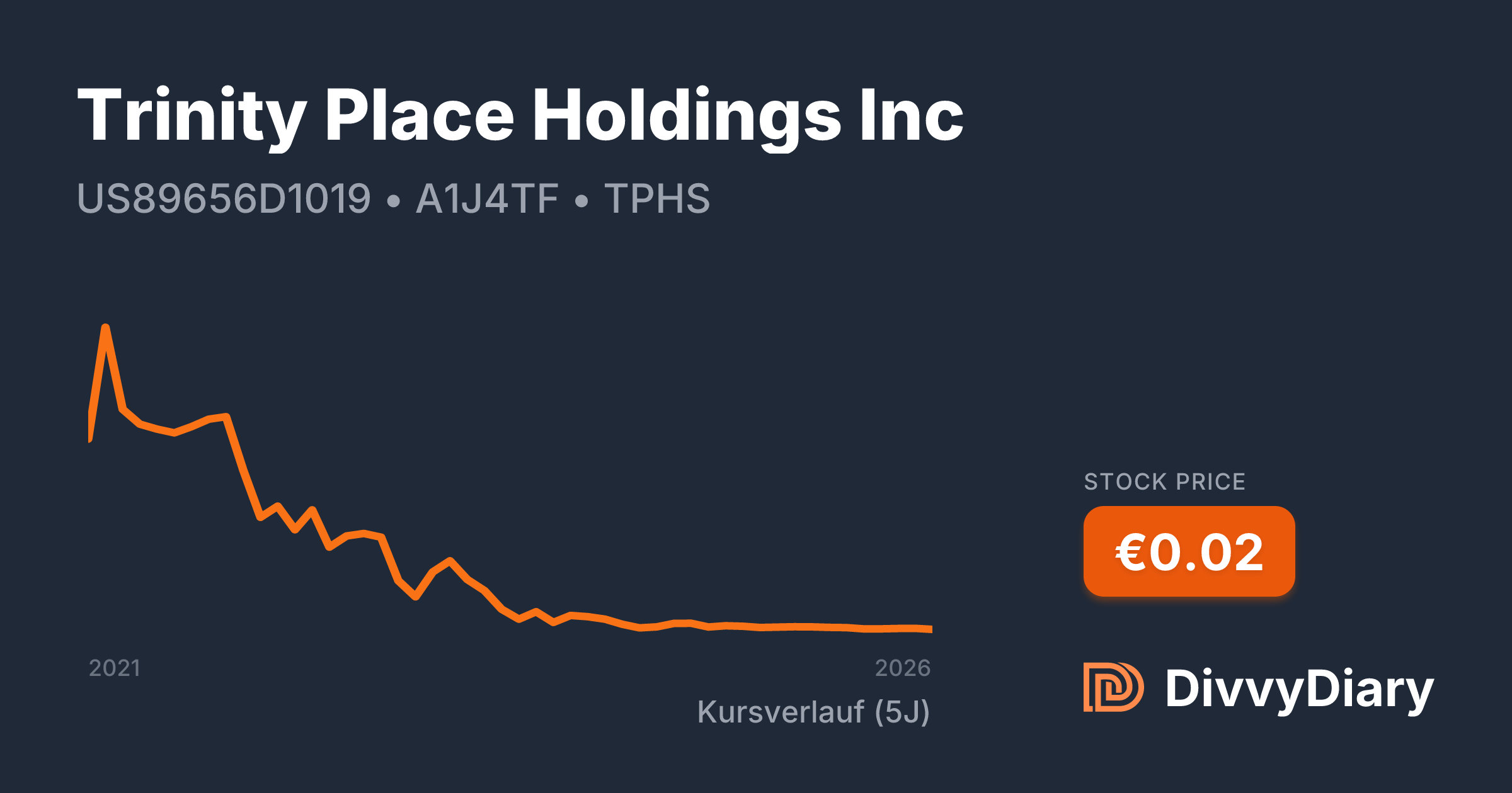 Trinity Place Holdings Inc - WKN A1J4TF, ISIN US89656D1019 | DivvyDiary