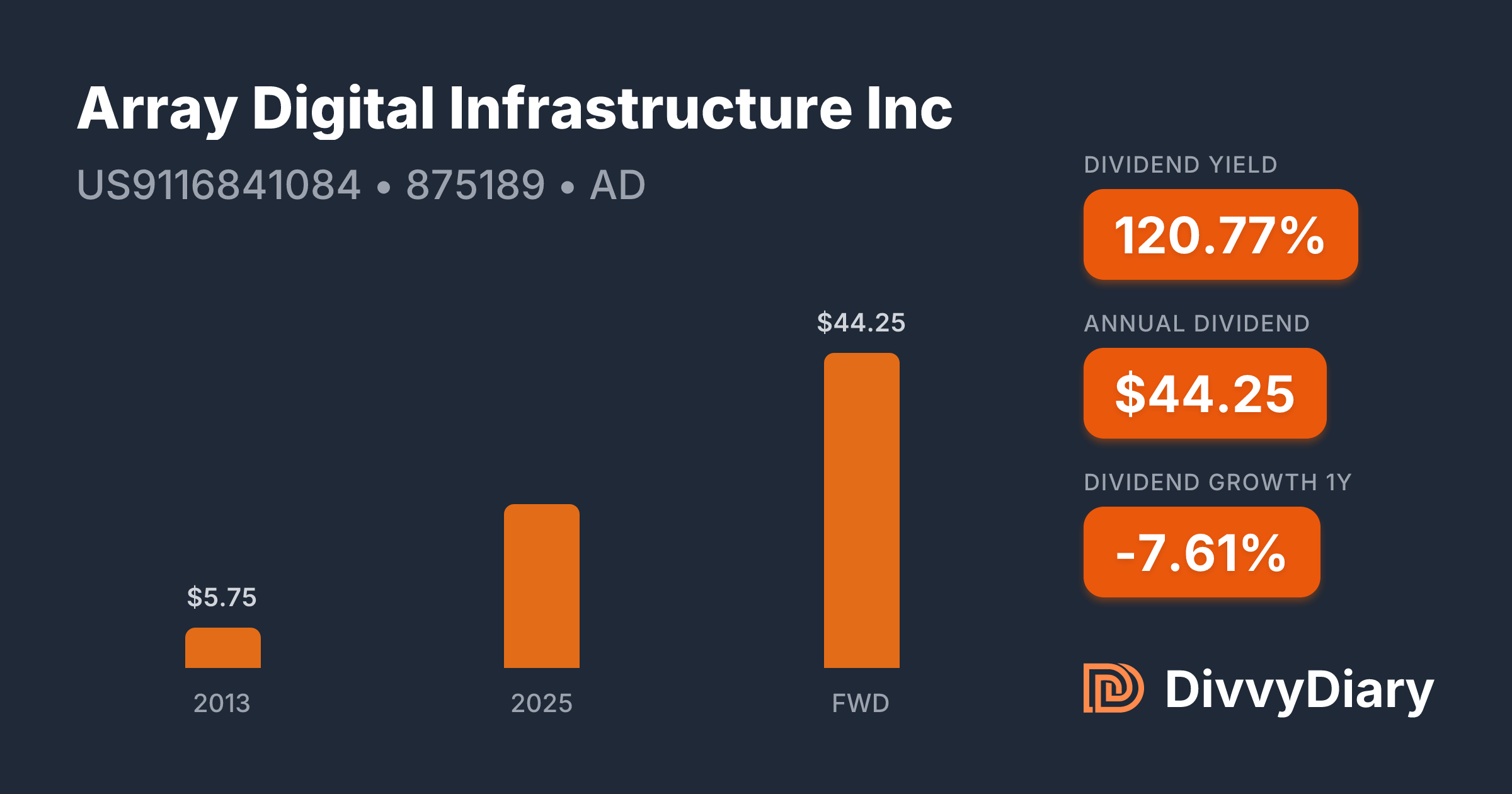 Array Digital Infrastructure Inc - WKN 875189, ISIN US9116841084 ...