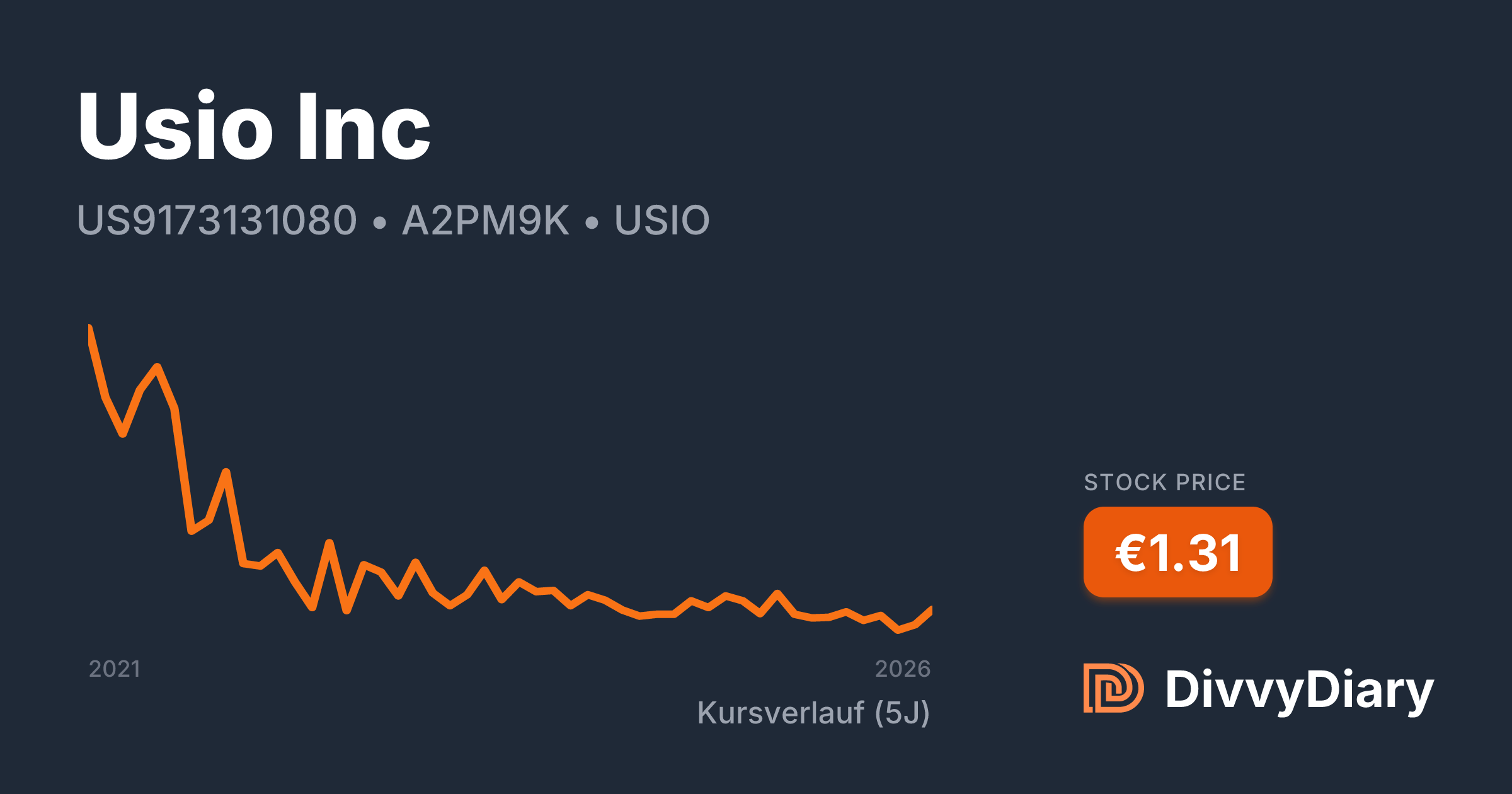Usio Inc - WKN A2PM9K, ISIN US9173131080 | DivvyDiary