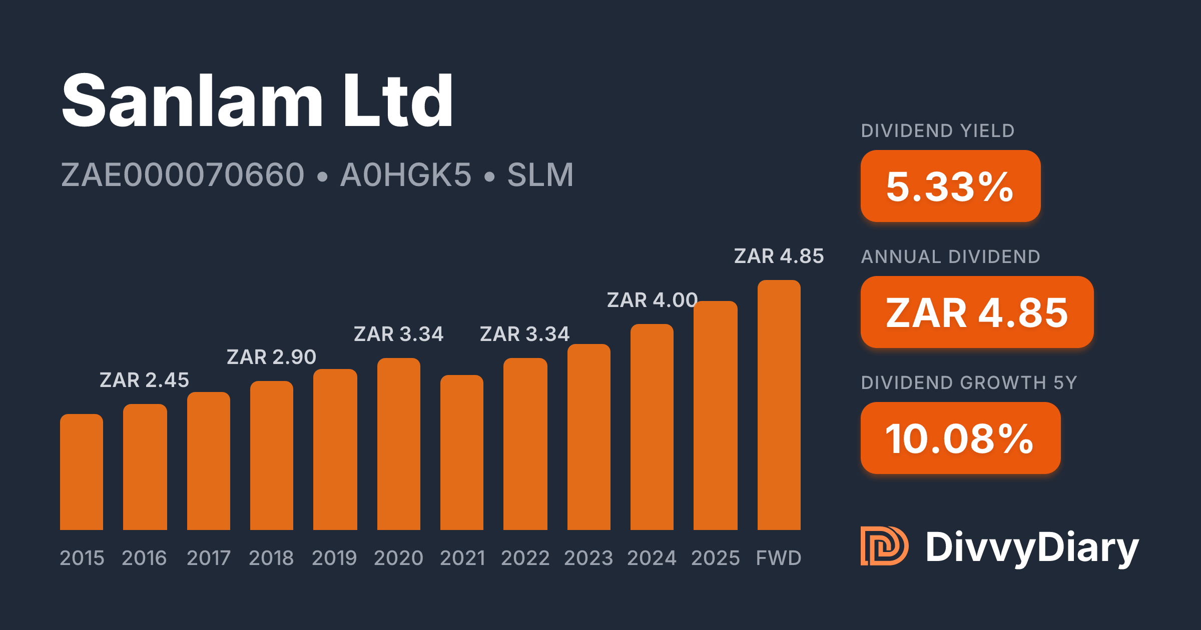 Sanlam Ltd - WKN A0HGK5, ISIN ZAE000070660 | DivvyDiary