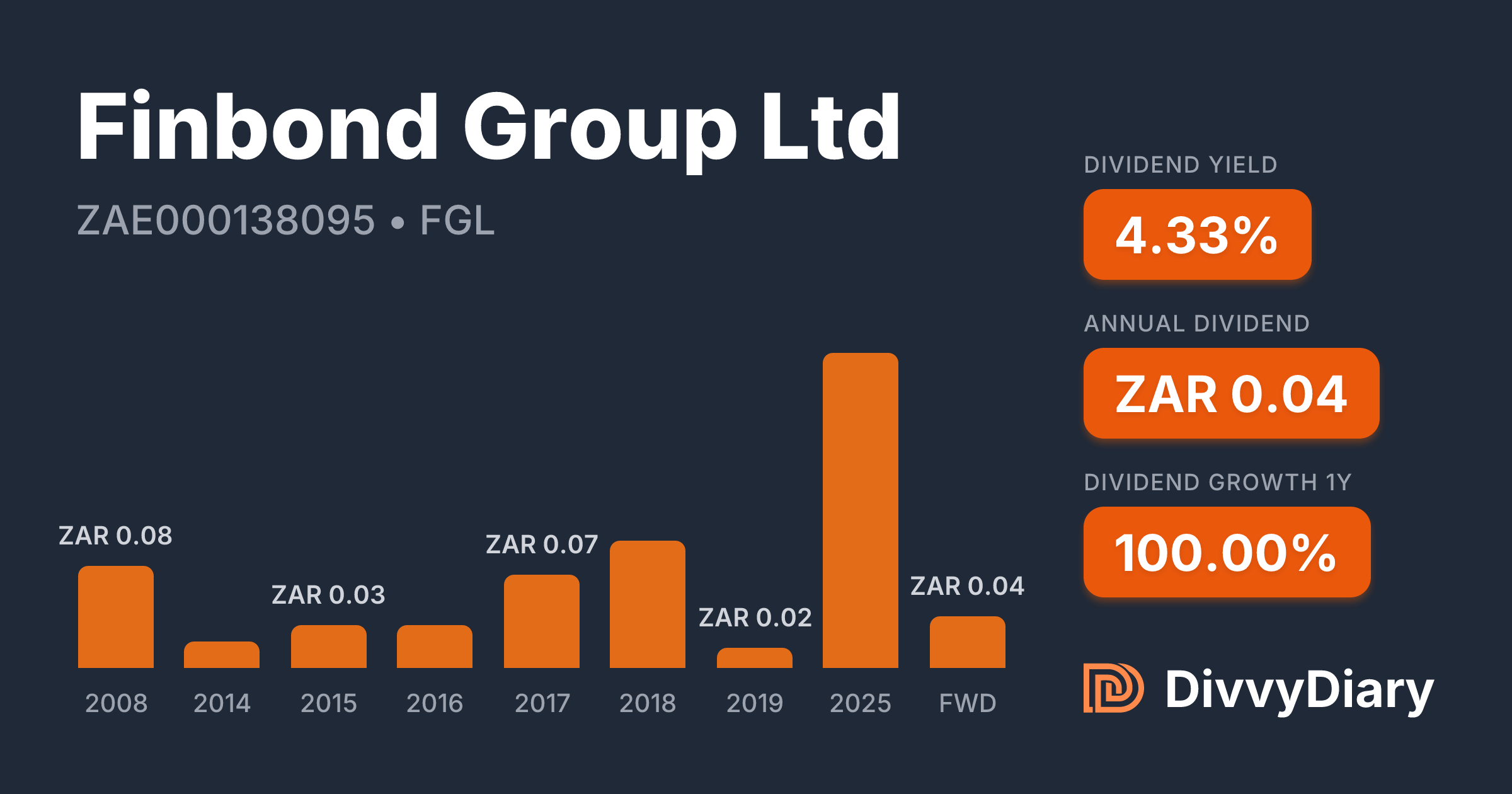 Finbond Group Ltd - WKN , ISIN ZAE000138095 | DivvyDiary