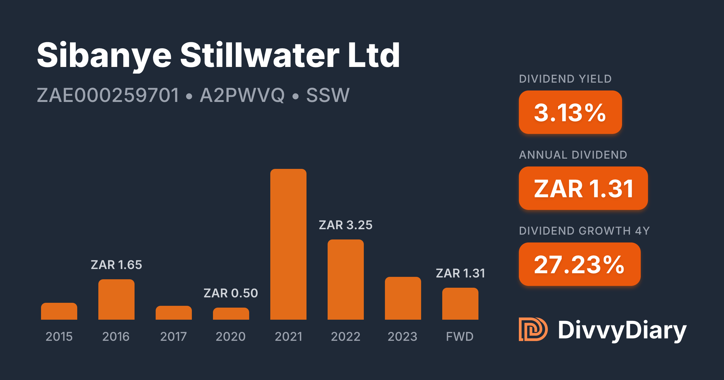Sibanye Stillwater Ltd - WKN A2PWVQ, ISIN ZAE000259701 | DivvyDiary