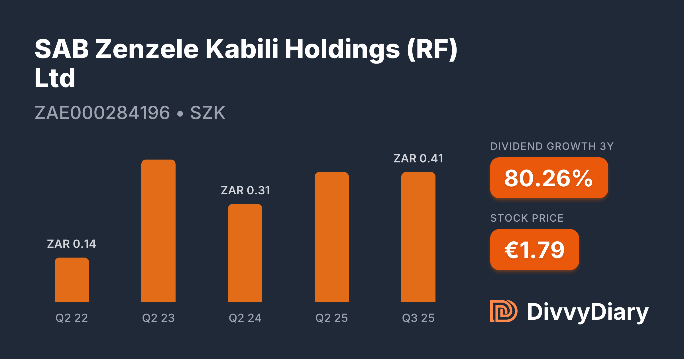 SAB Zenzele Kabili Holdings (RF) Ltd - WKN , ISIN ZAE000284196 | DivvyDiary